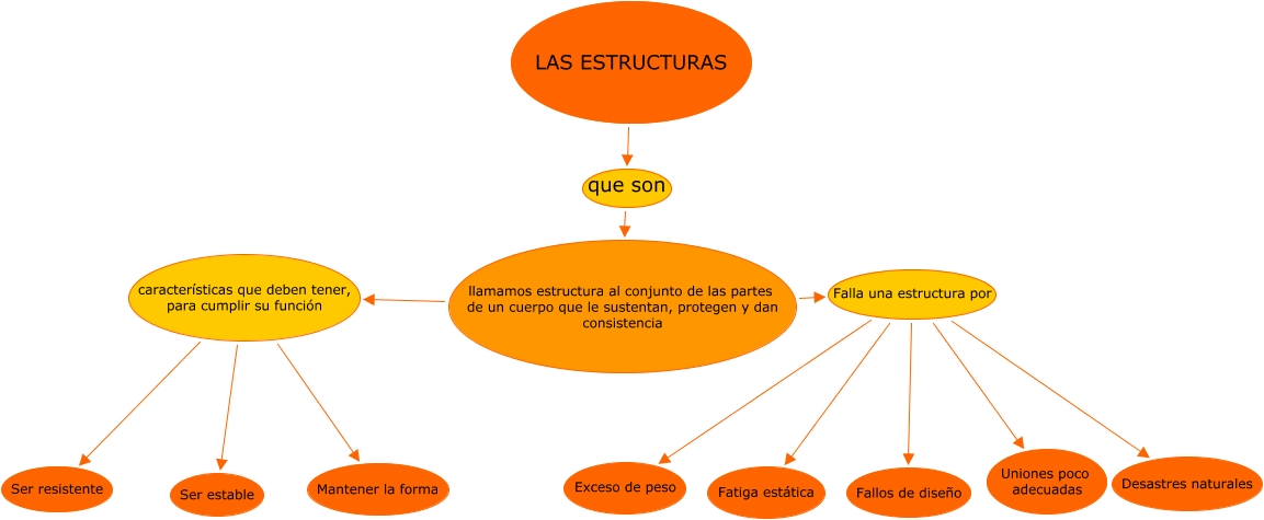 T4-1 Las estructuras